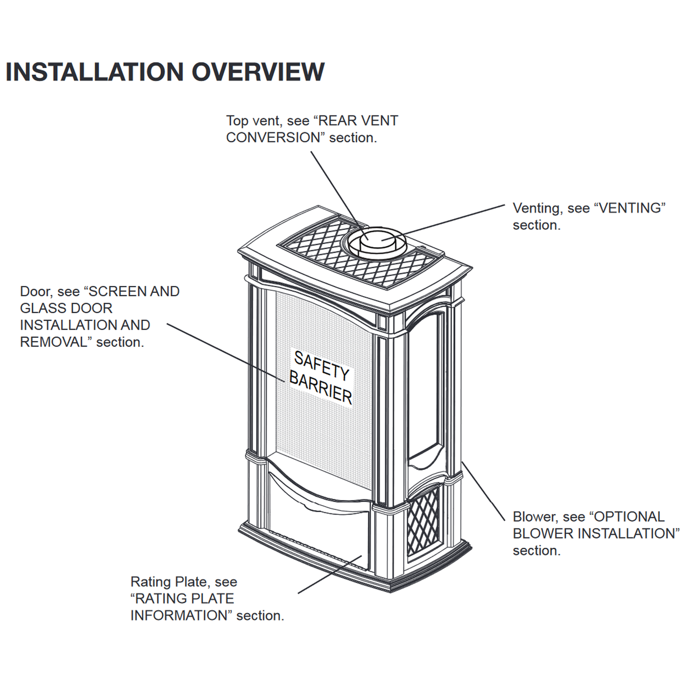 Napoleon Castlemore Electronic Ignition Direct Vent Stove | GDS26N ...